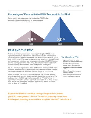 State of Project Portfolio Management (PPM) 2013 Research Report | PDF ...