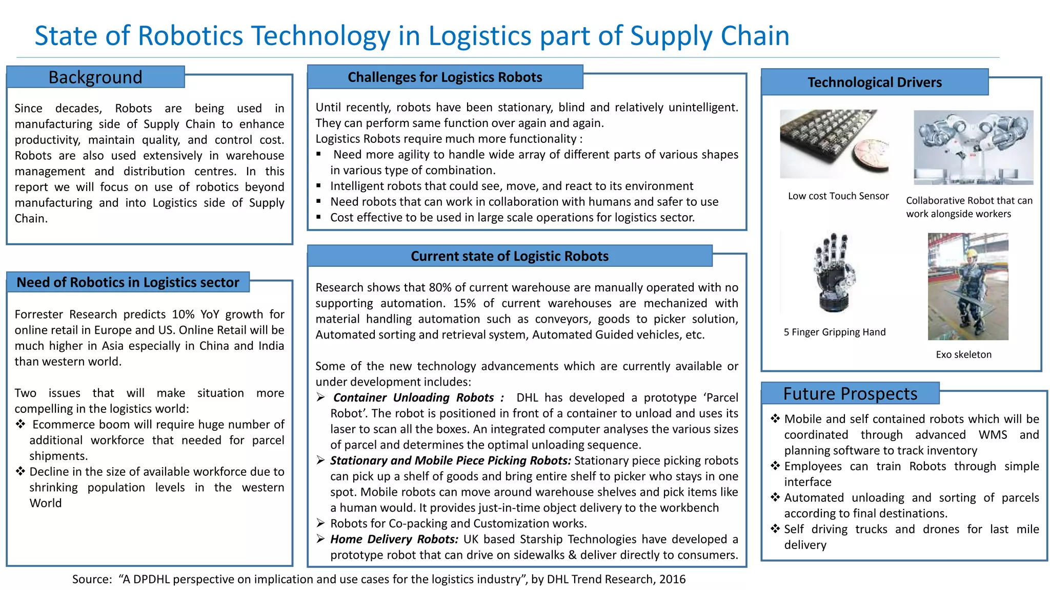 State of robotics in logistics | PPTX