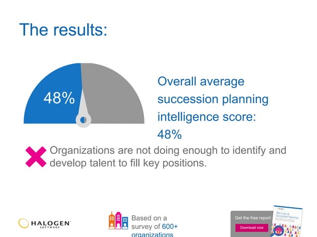 State of Succession Planning Report: Are you doing enough to identify ...