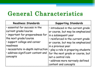 State of texas assessments of academic readiness | PPT | Standardized ...