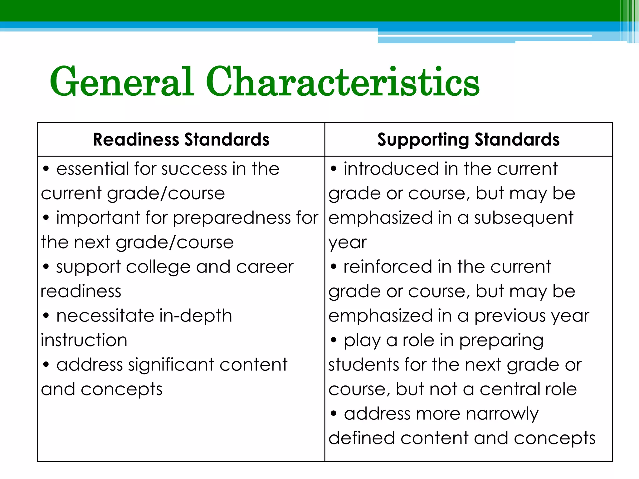 State of Texas Assessments of Academic Readiness | PPTX