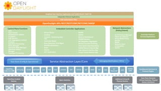 State of the OpenDaylight Union | PPT