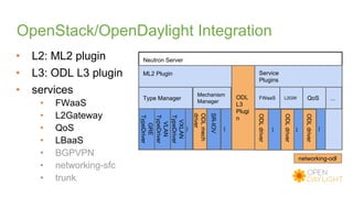 State of the OpenDaylight Union | PPT