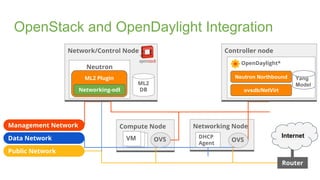 State of the OpenDaylight Union | PPT