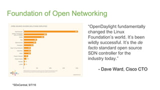 State of the OpenDaylight Union | PPT