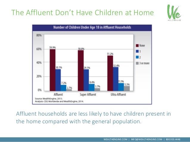 State of the Affluent
