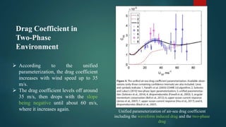 State of the Air-Sea Interface a Factor in Rapid Intensification and ...