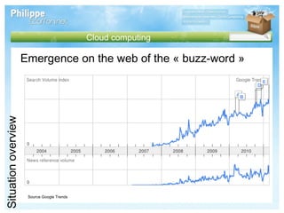 State of the art - open cloud - scoffoni - fossa2011 | PDF | Cloud Computing | Internet