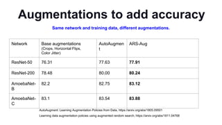 Eugene Khvedchenya. State of the art Image Augmentations with Albumentations. | PPTX | Photo ...
