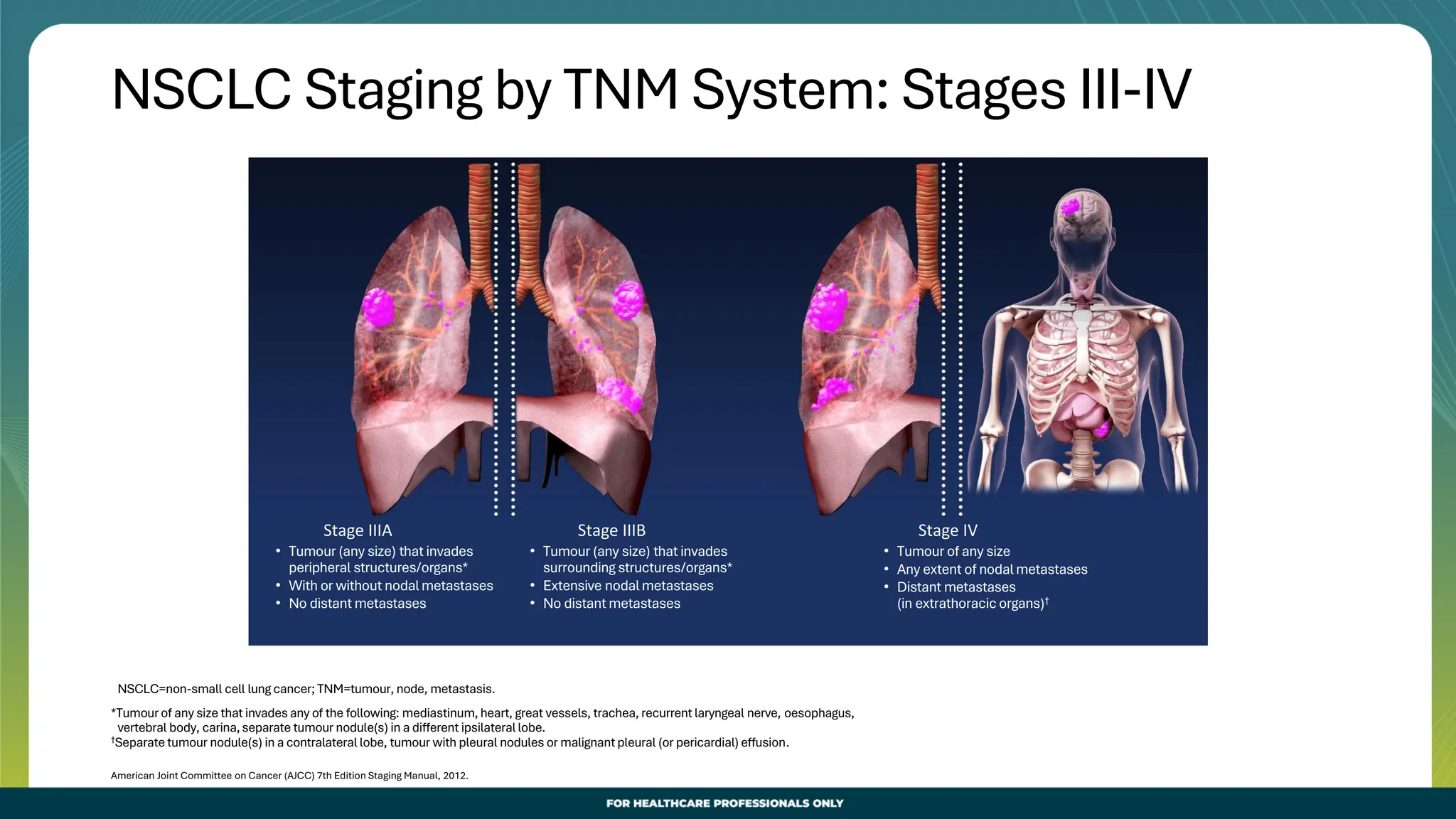 State of The Art Non Small Cell Lung C.pdf
