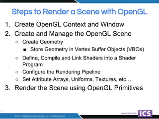 State of the Art OpenGL and Qt | PDF