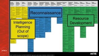 Update from the MITRE ATT&CK Team | PPT