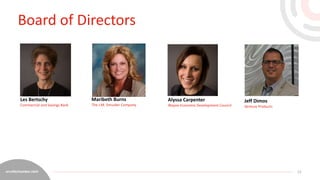 Orrville Area State of the Chamber 2019 | PPT