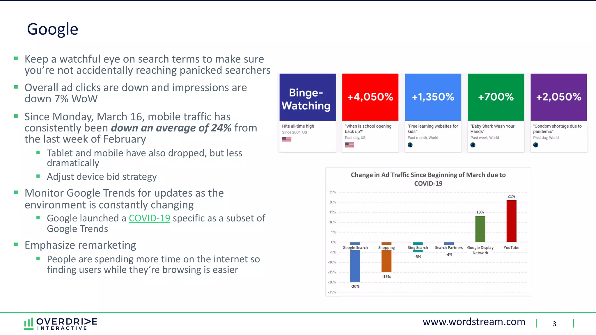 State of the Digital Union by Overdrive Interactive | PDF