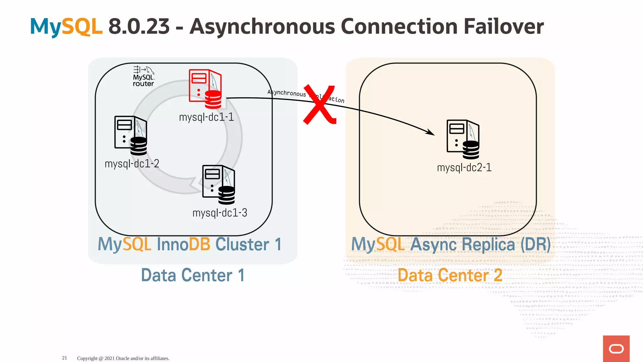 State of The Dolphin - May 2021 | PPT