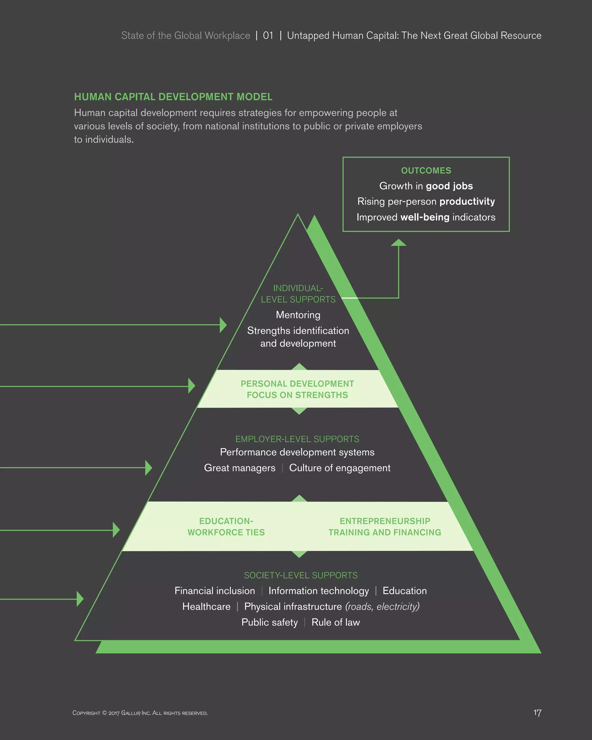 State of the Global Workplace - Gallup Report (2017) | PDF