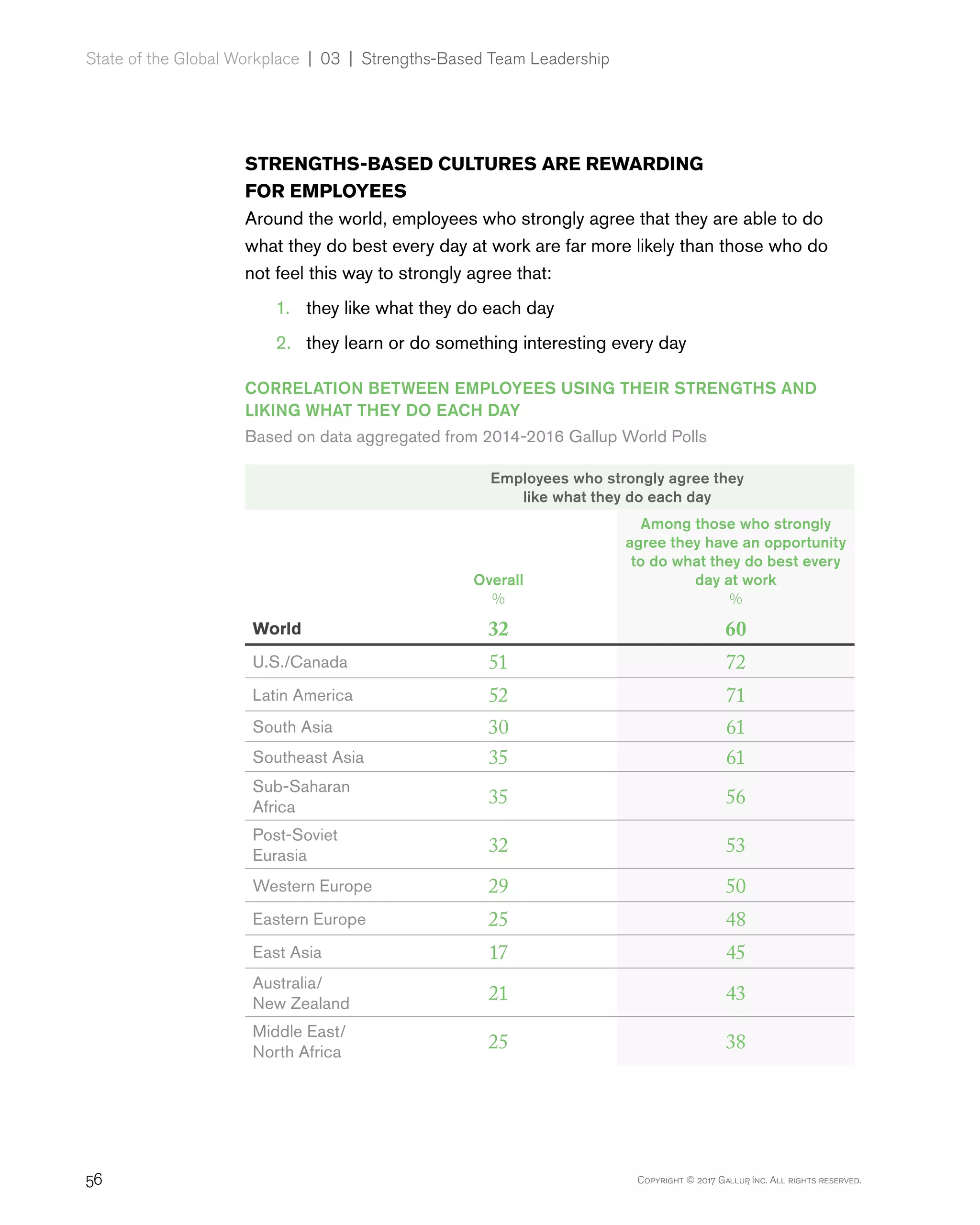 State of the Global Workplace - Gallup Report (2017) | PDF
