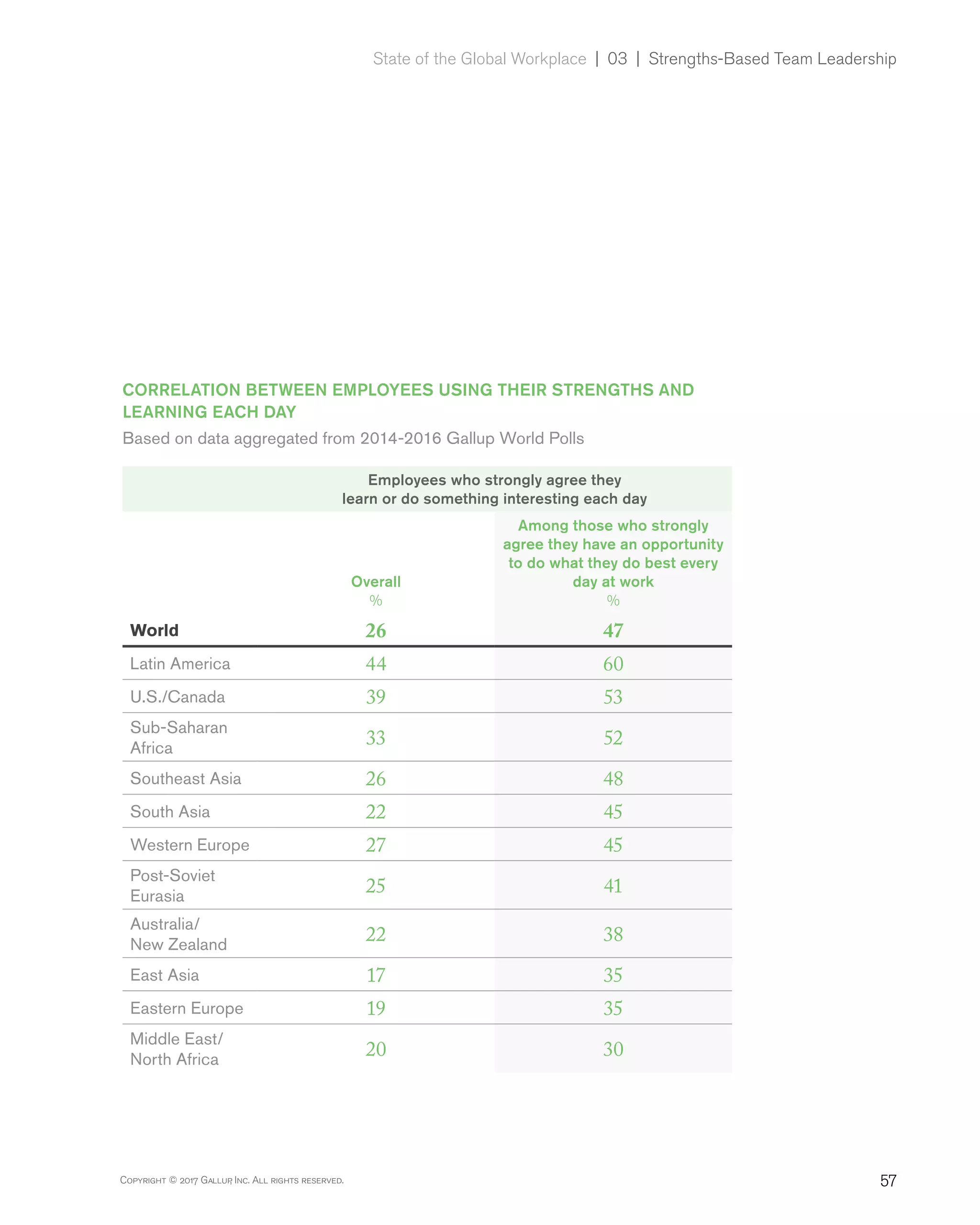 State of the Global Workplace - Gallup Report (2017) | PDF