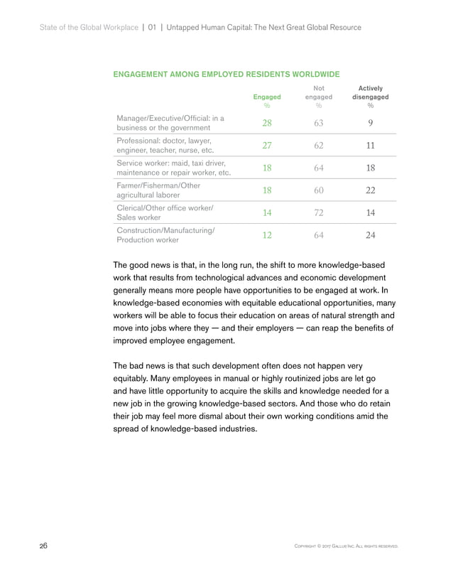 State of the Global Workplace - Gallup Report (2017) | PDF | Human ...