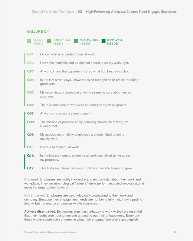 State of the Global Workplace - Gallup Report (2017) | PDF | Human ...