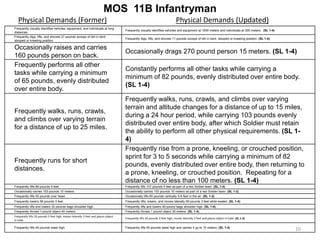 State of the Infantry (CG Infantry School Sept 2013) | PDF