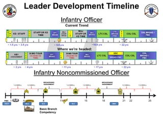 State of the Infantry (CG Infantry School Sept 2013)