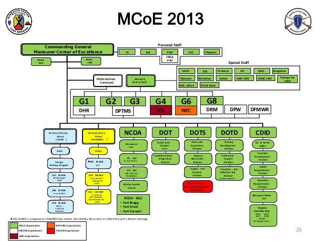 State of the Infantry (CG Infantry School Sept 2013)