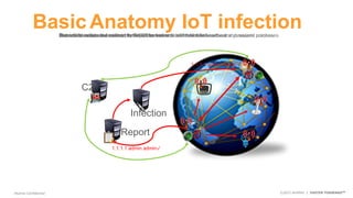 State of the Internet: Mirai, IOT and History of Botnets | PPT