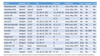 Java and OpenJDK: disecting the ecosystem | PPTX