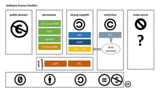 Java and OpenJDK: disecting the ecosystem | PPTX