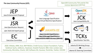 Java and OpenJDK: disecting the ecosystem | PPTX
