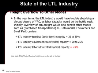State Of The LTL Freight Industry | PPT