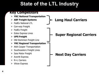 State Of The LTL Freight Industry | PPT