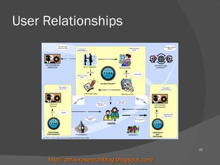 User Generated Maps - Why Anyone uses them | PPT