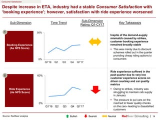 State Of The Online Cabs Market | PDF