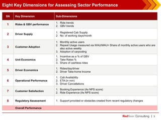 State Of The Online Cabs Market | PDF