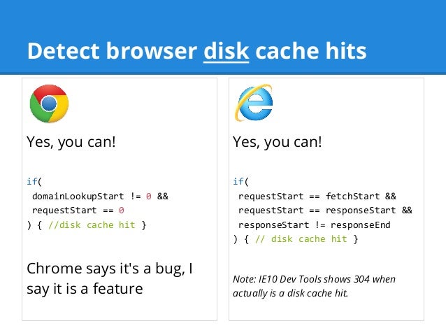 State Of The Resource Timing Api