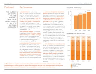2011 State of the Safety Net Report | PDF