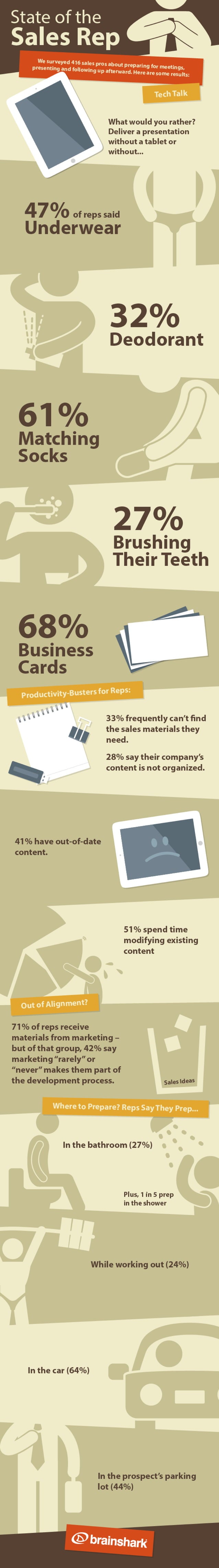 State of the Sales Rep | PDF