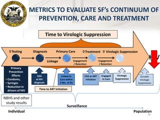 State of the science nieves rivera | PPTX | Infectious Diseases ...