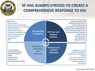 State of the science nieves rivera | PPTX | Infectious Diseases ...