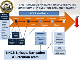 State of the science nieves rivera | PPTX | Infectious Diseases ...