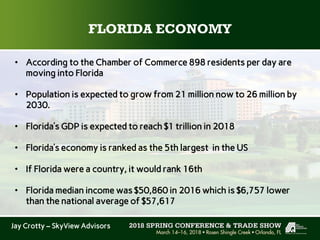 2018 State of the Market | PPT