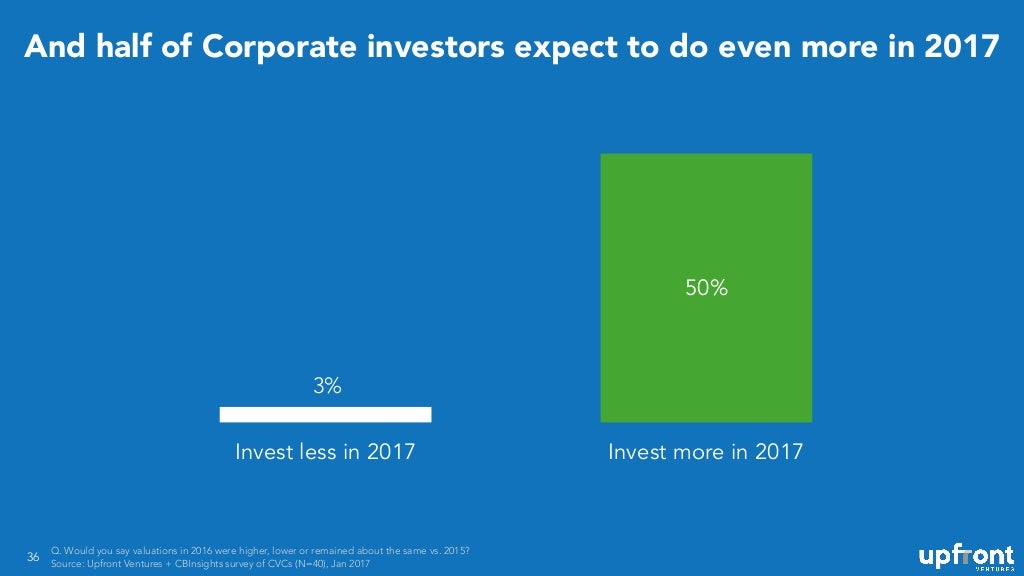 36 And Half Of Corporate 36-and-half-of-corporate