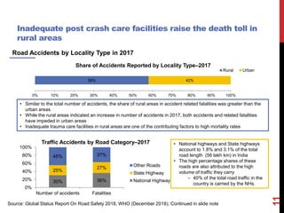 State of traffic accidents and injuries in india | PPTX