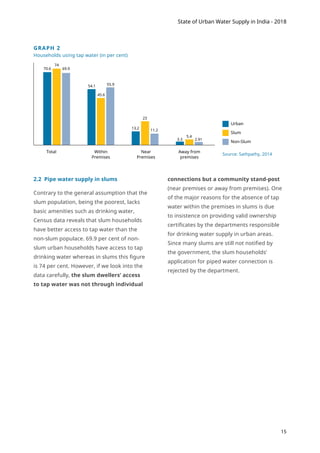 State of urban water supply | PDF