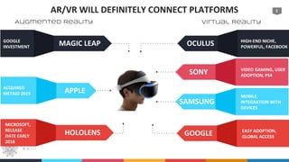 The State of VR and AR | PPT