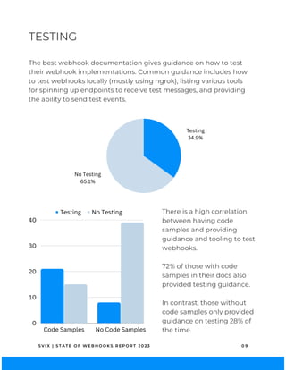 State of Webhooks 2023 | PDF