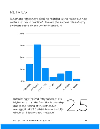 State of Webhooks 2023 | PDF
