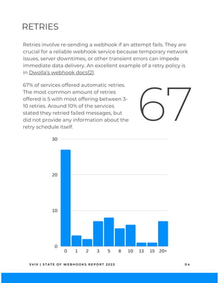 State of Webhooks 2023 | PDF